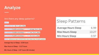 Bellabeat Capstone Google Data Analytics Project.pptx
