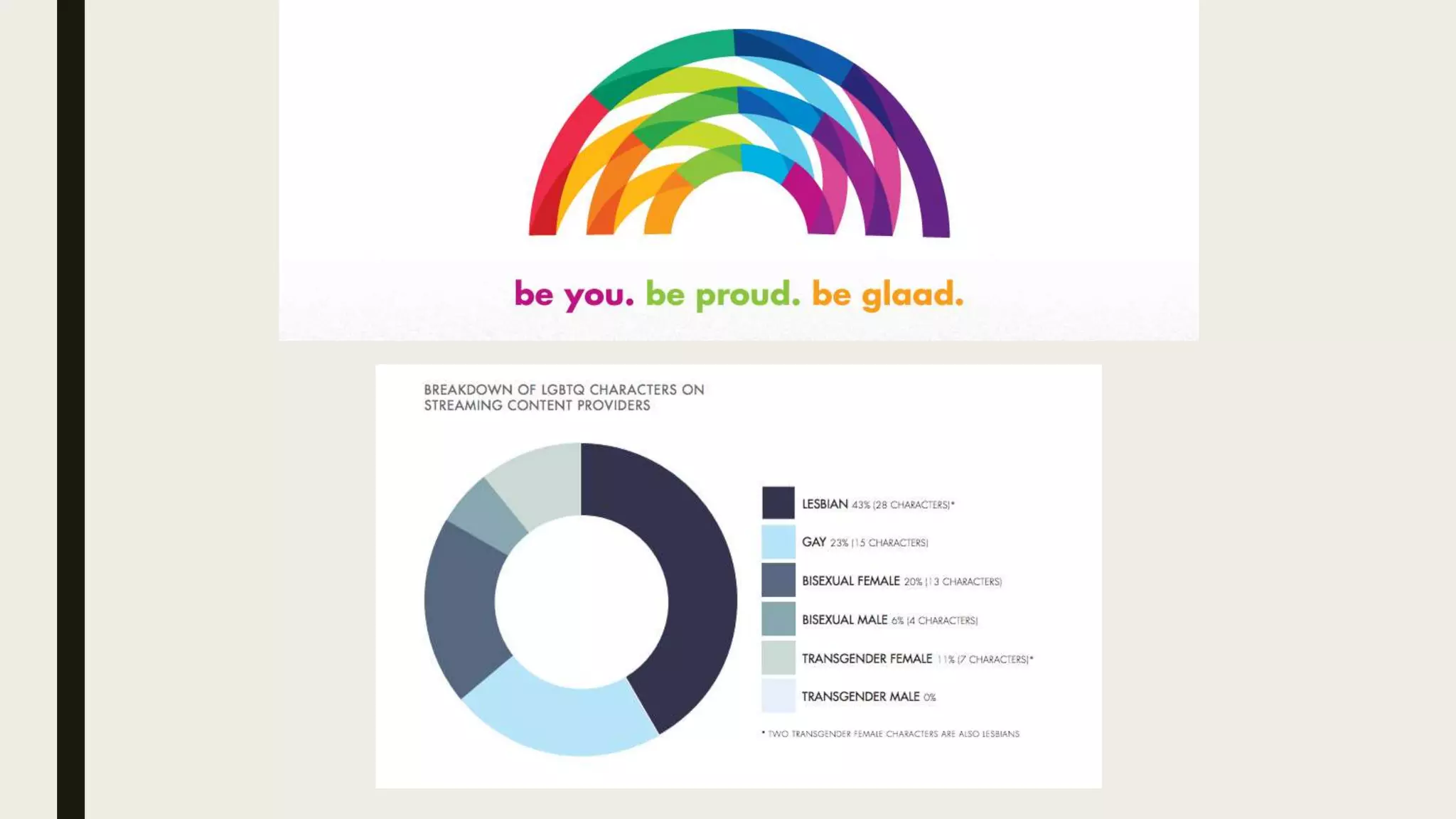 LGBTQ Representation in Netflix | PPT