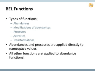 BEL language v1.0 | PPT
