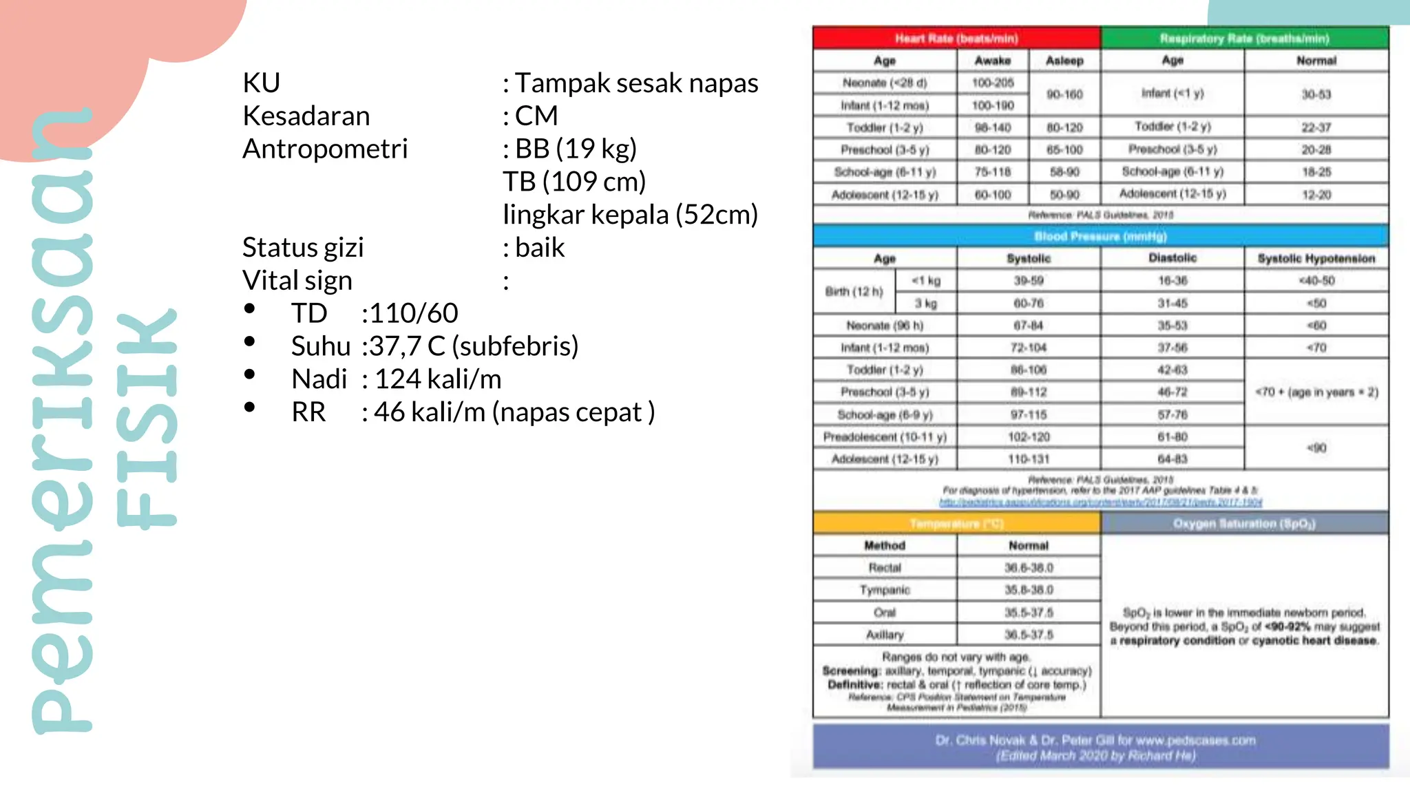 MANAJEMEN KASUS PNEUMONIA PADA ANAK.pptx