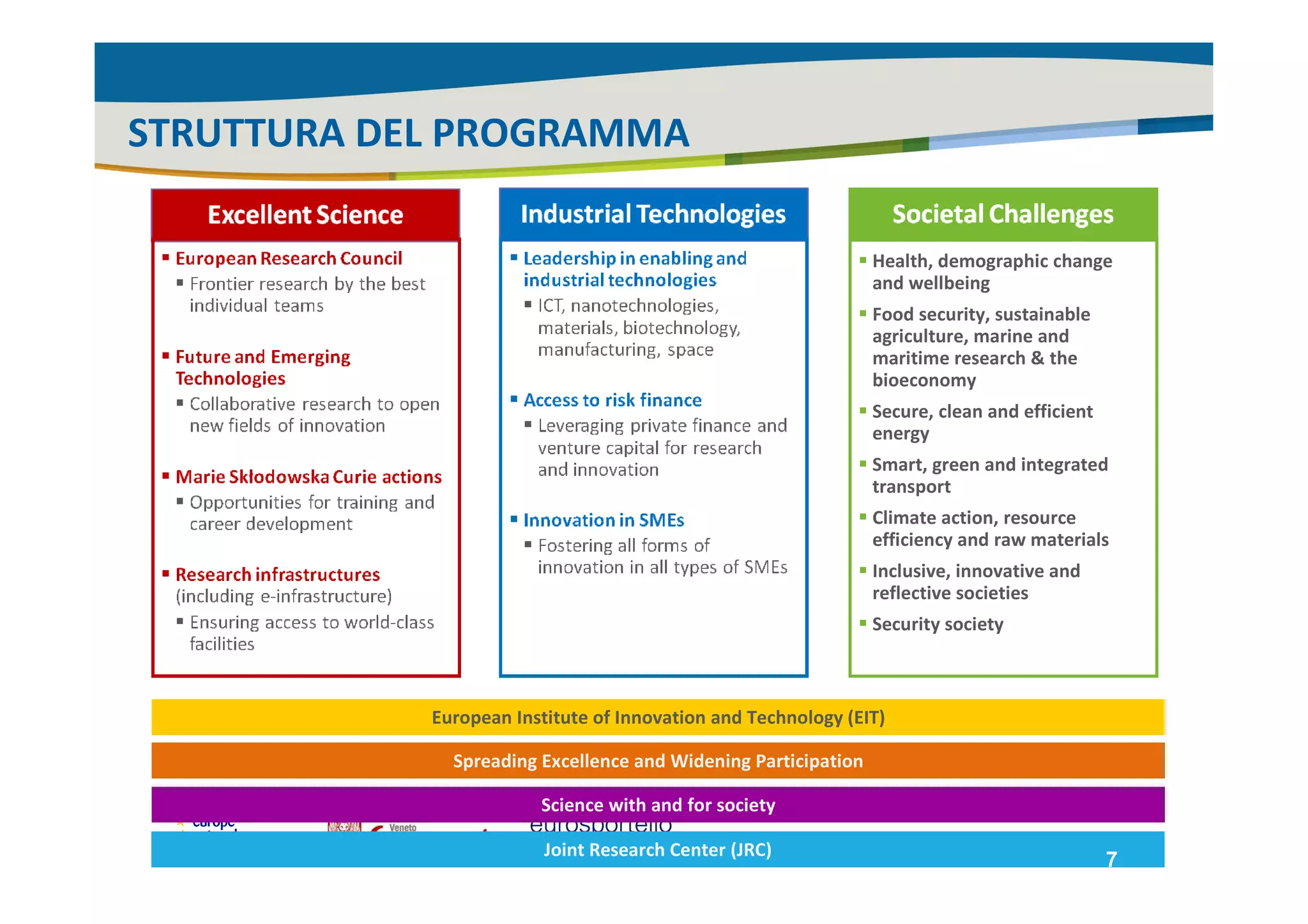 Fondi comunitari: che opportunità per le nuove imprese! - Gian Angelo Bellati | PPT