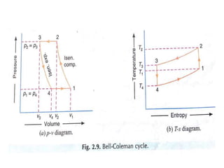 Bell coleman cycle_numericals_lect_2 | PPTX