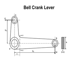 Bell Crank Lever.pptxDesign of Bell Crank Lever | PPTX