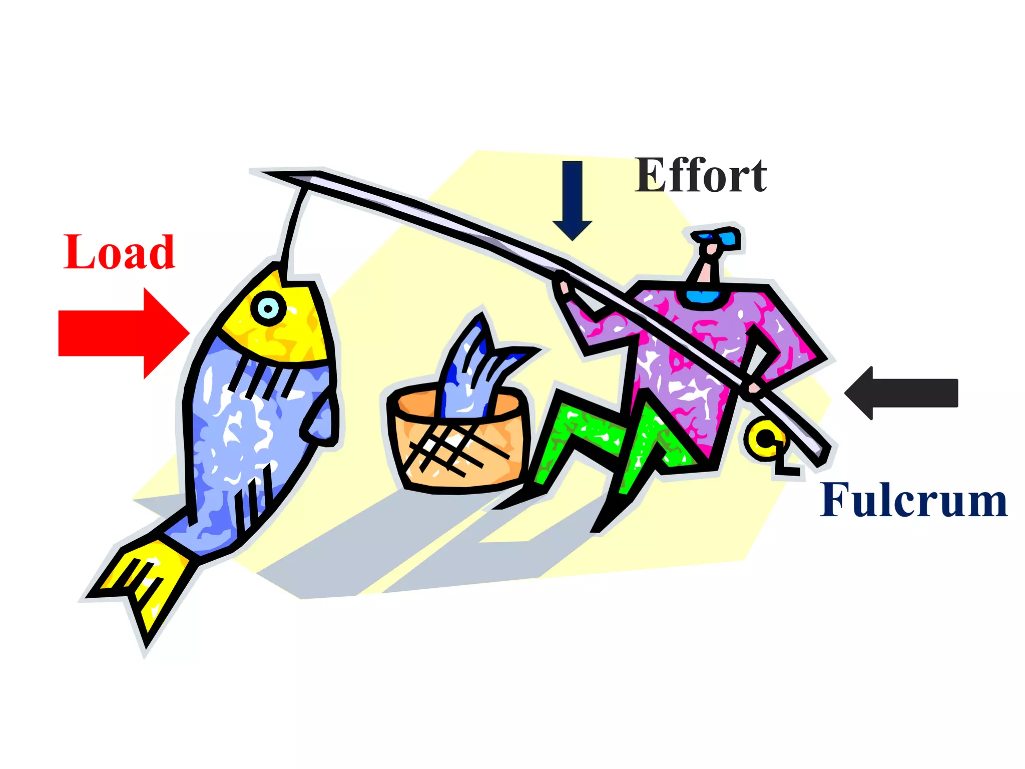 Bell crank & rocker arm liver | PPTX