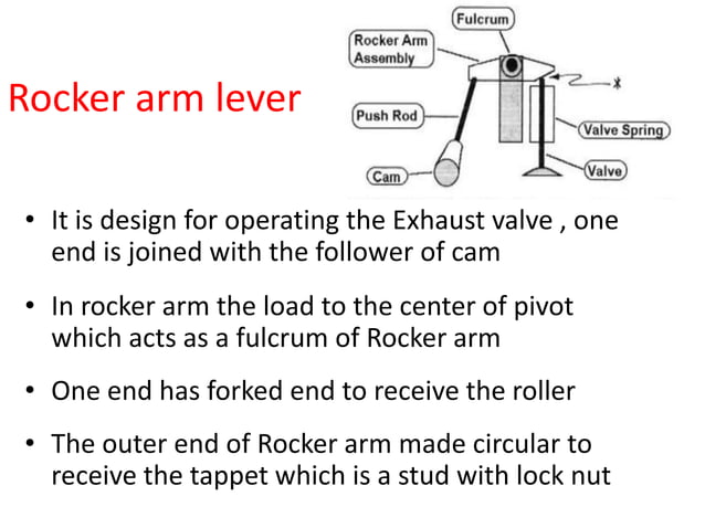 Bell crank & rocker arm liver | PPT