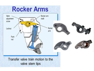 Bell crank & rocker arm liver | PPTX