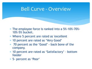 Bell curve - PMS | PPTX