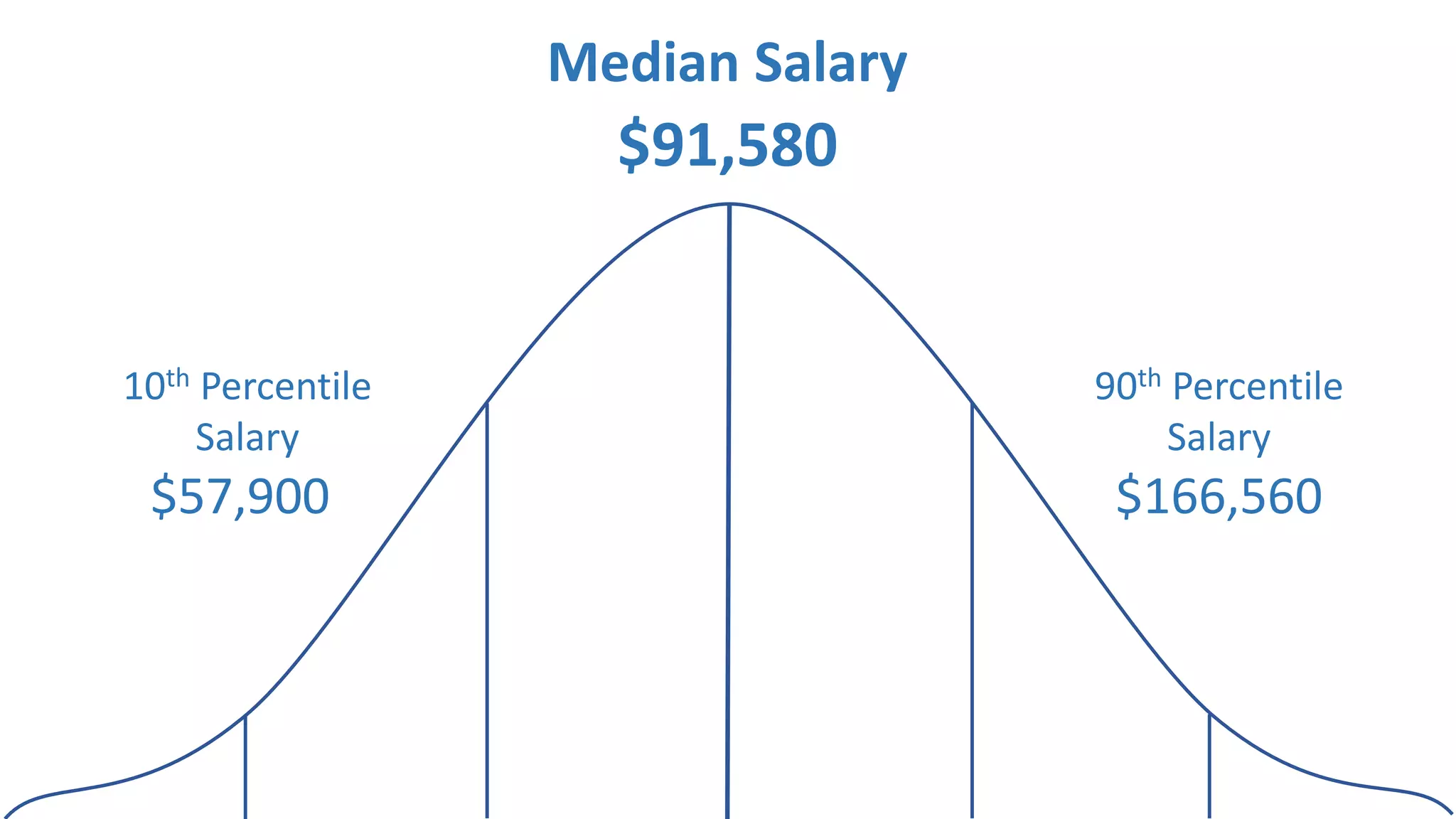 BellCurve.pptx