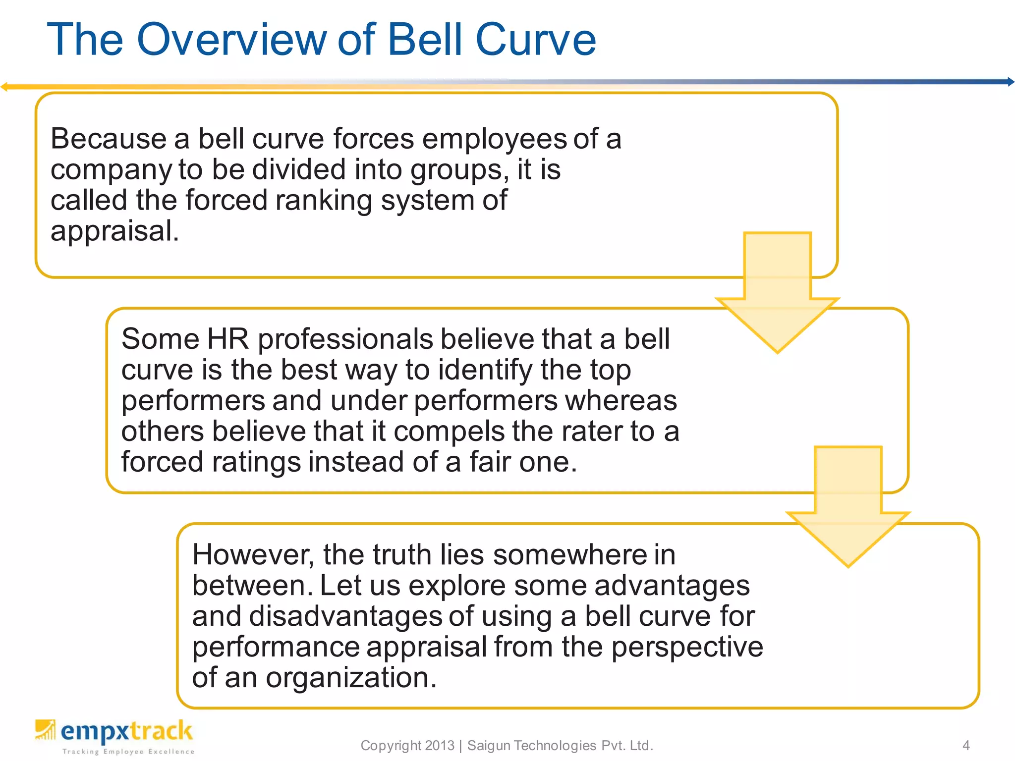 Bell curve for performance appraisal | PDF