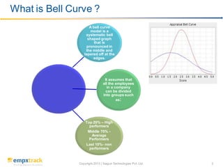 Bell curve for performance appraisal | PDF