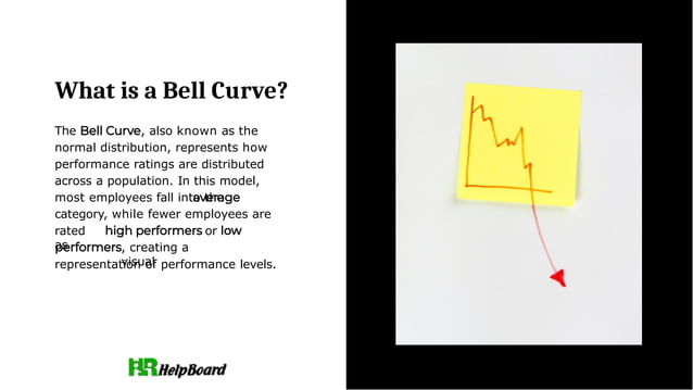Bell Curve In Performance Appraisal Pptx