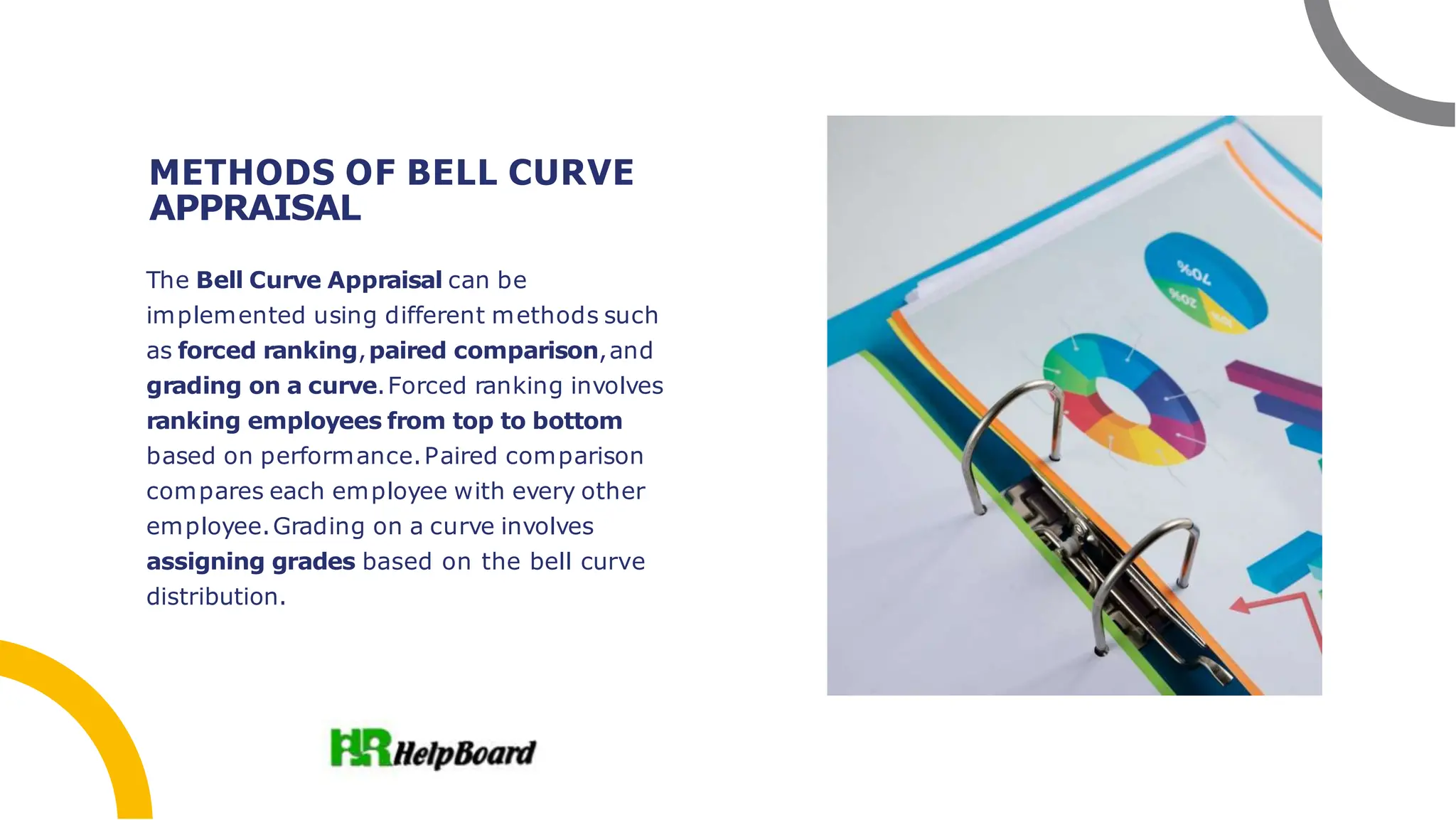 Bell Curve In Performance Management Pptx