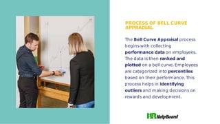Bell Curve in Performance Management.pptx