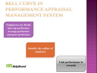 Bell Curve Appraisal | PPTX