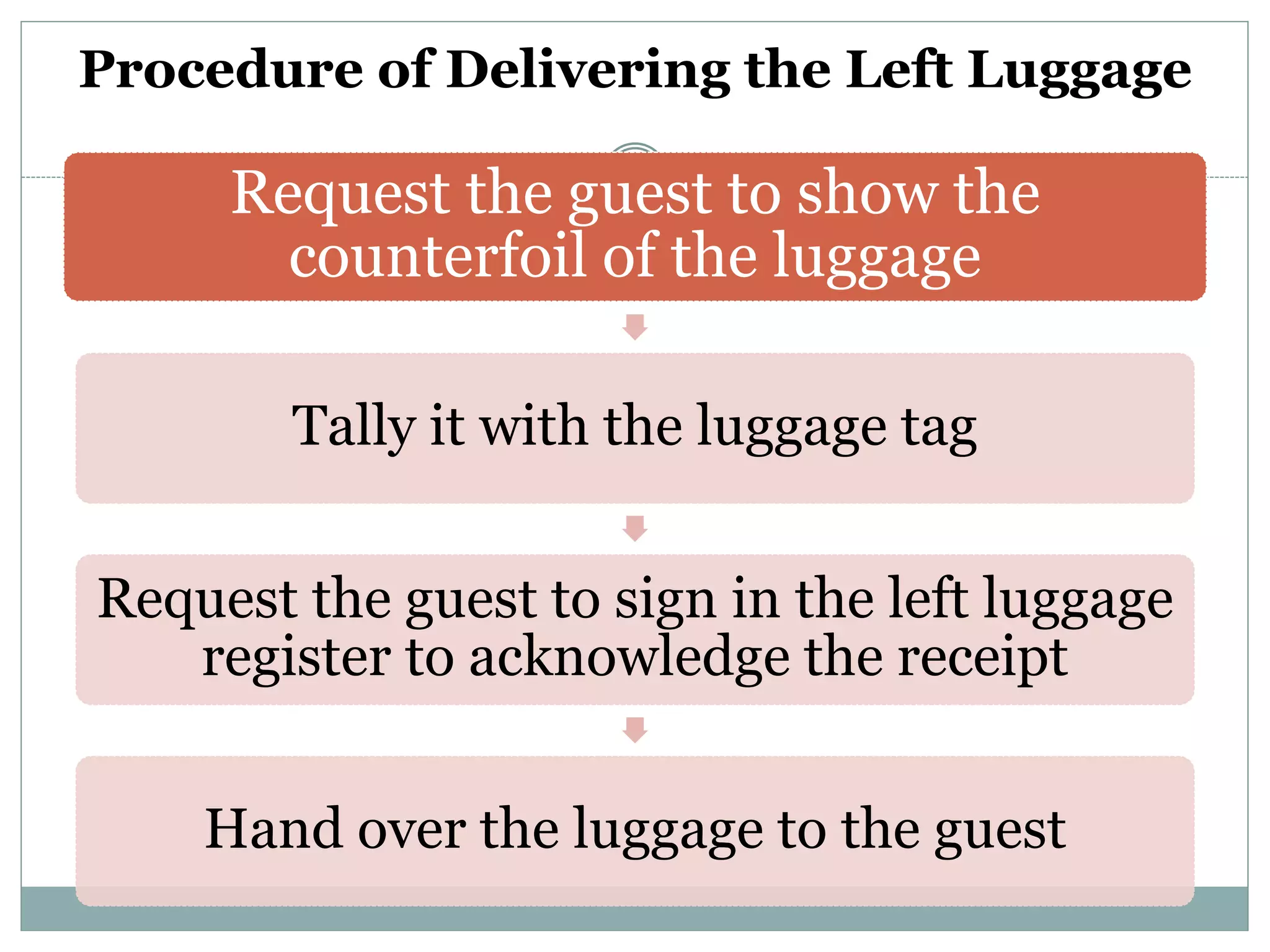 Bell desk activities | PPT