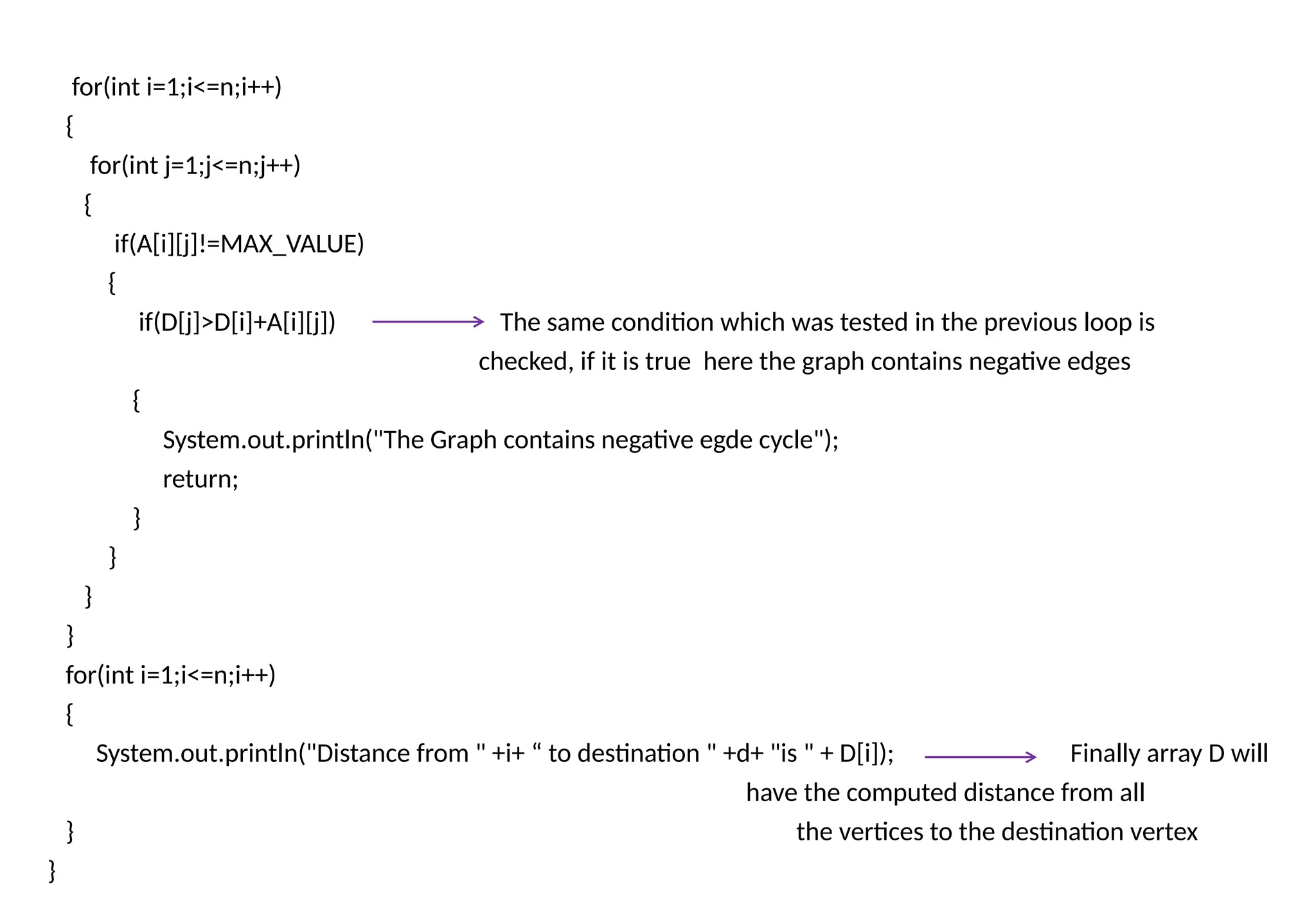 Computer Networks Lab Program Bellman Fordpptx Computer Networking Computing