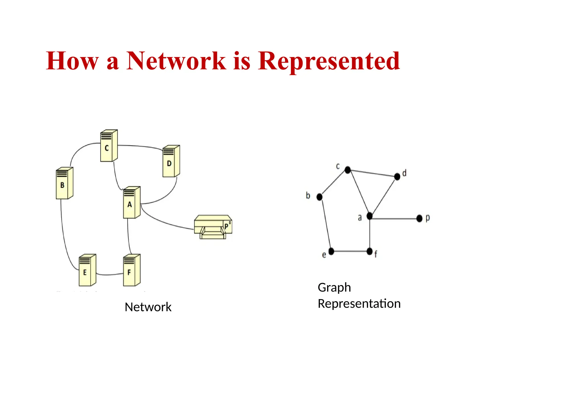 Computer Networks Lab Program Bellman Fordpptx Computer Networking Computing