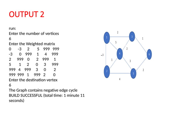 computer networks lab program Bellman Ford.pptx | Computer Networking | Computing