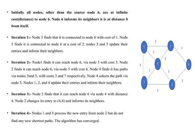 computer networks lab program Bellman Ford.pptx | Computer Networking | Computing