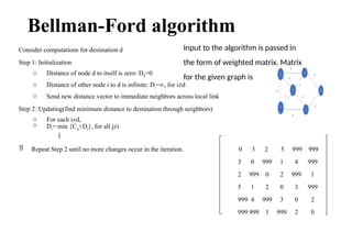 computer networks lab program Bellman Ford.pptx