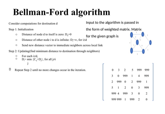 computer networks lab program Bellman Ford.pptx | Computer Networking | Computing