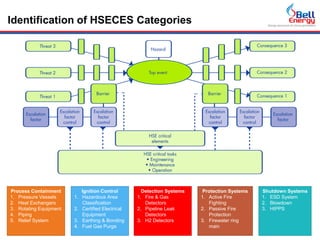 Asset Integrity Management approach to achieve excellence in Process ...