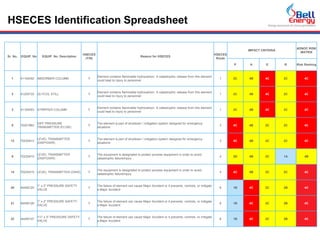 Asset Integrity Management approach to achieve excellence in Process ...