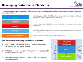 Asset Integrity Management approach to achieve excellence in Process ...