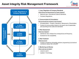Asset Integrity Management approach to achieve excellence in Process ...