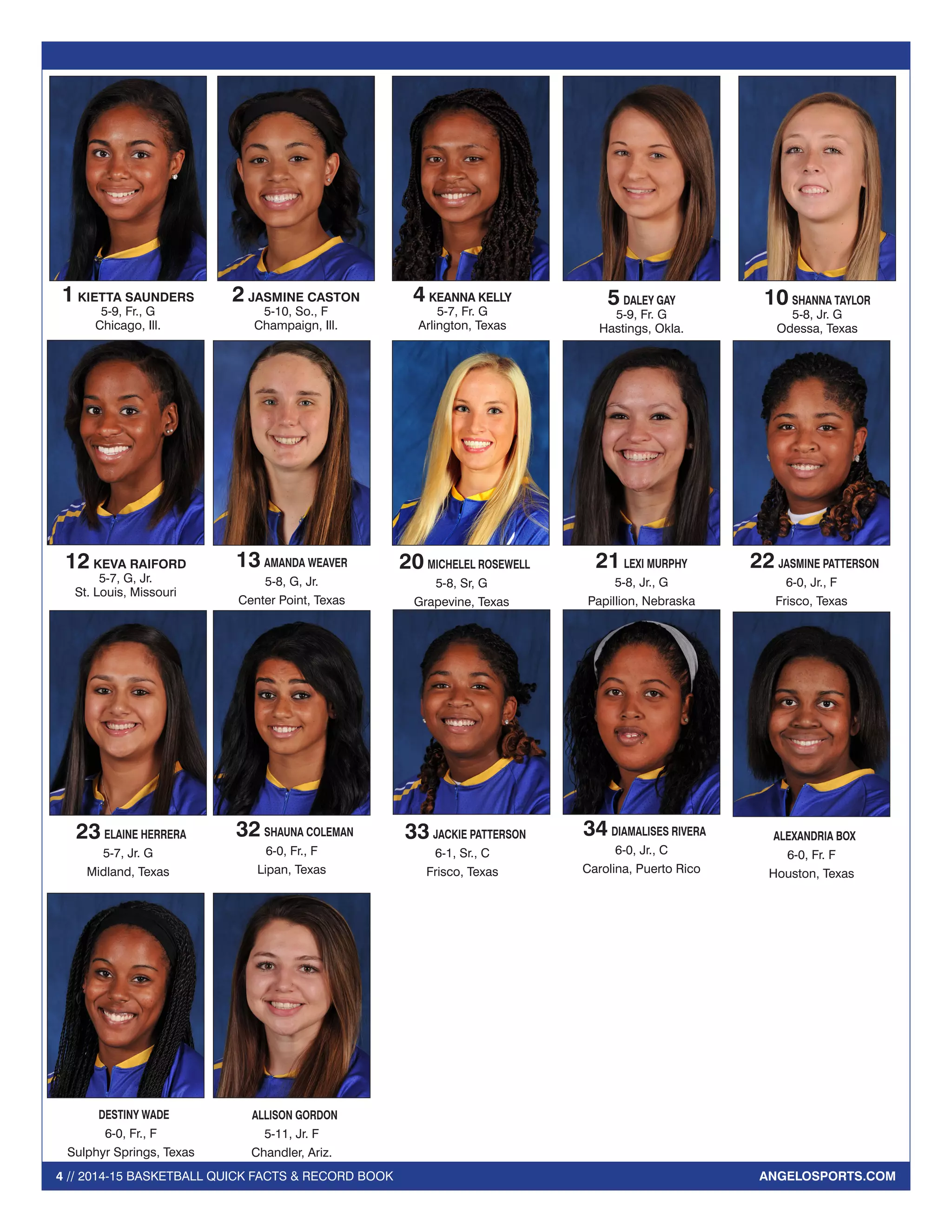 Angelo State Women's Basketball Notes | PDF