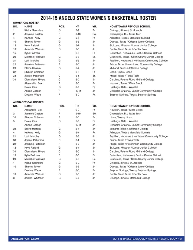 Angelo State Women's Basketball Notes | PDF