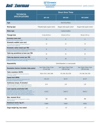 Bell-Everman Direct Drive Theta | PDF | Radio Control | Hobbies & Interests