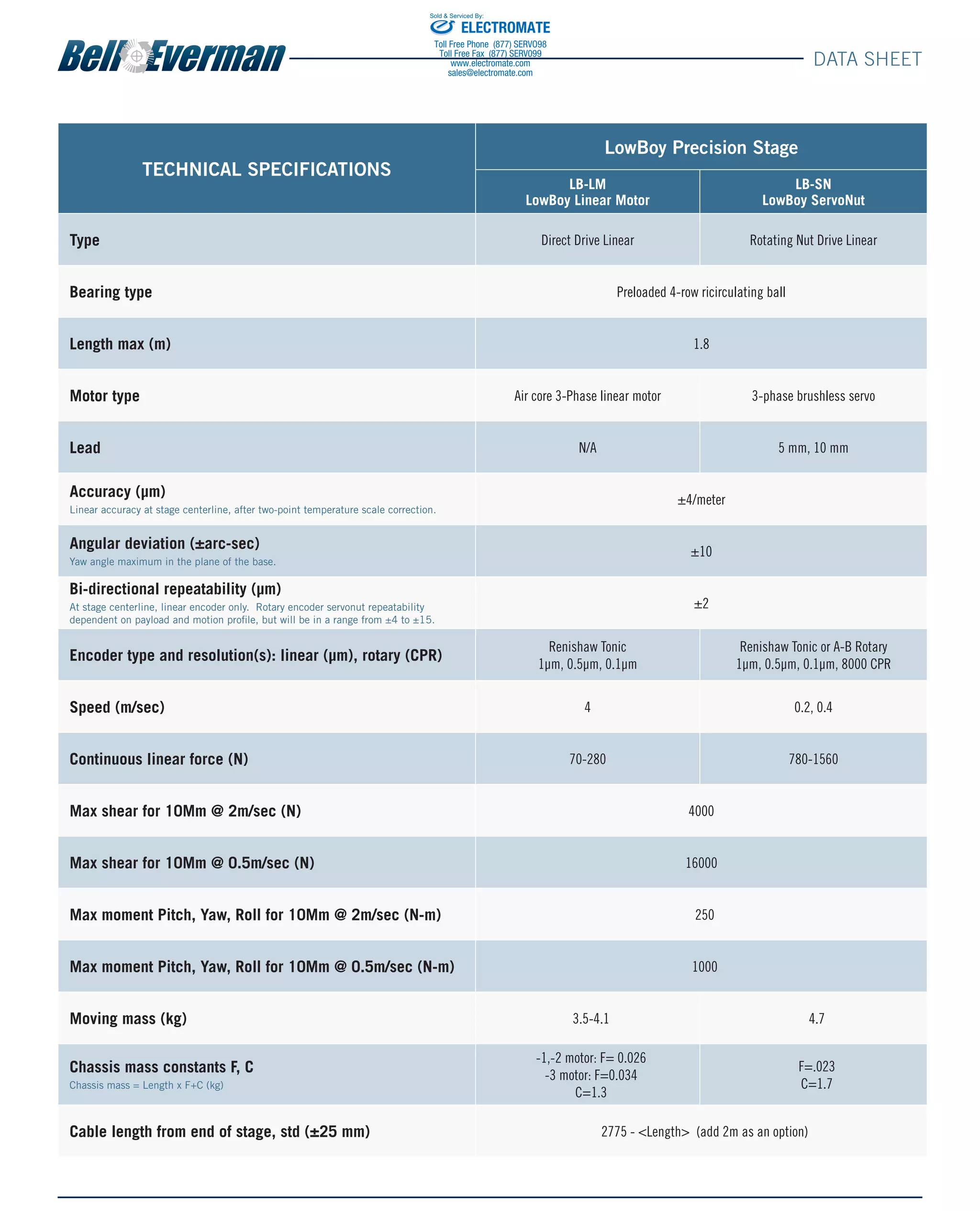 Bell-Everman Lowboy Precision Stage | PDF