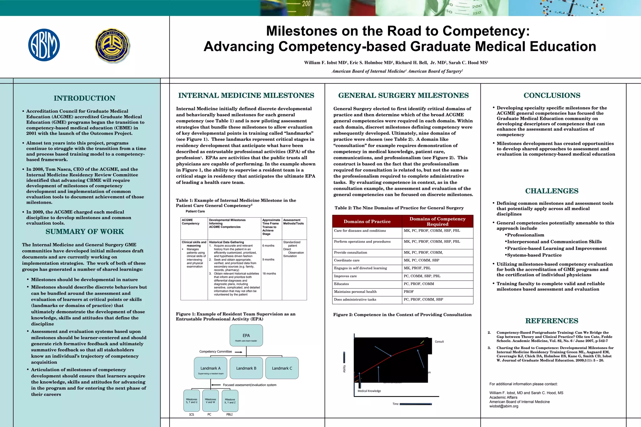 Milestones on the Road to Competency: Advancing Competency-based ...