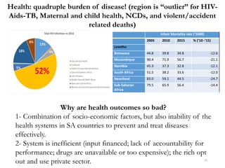 Human Development Challenges in Southern Africa – What is the Bank ...