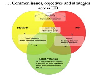 Human Development Challenges in Southern Africa – What is the Bank ...