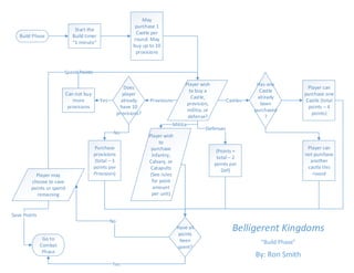 Belligerent kingdoms | PPT