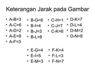 Bellman Dinamika Tabel Algoritma Bonus Nilai | PPT