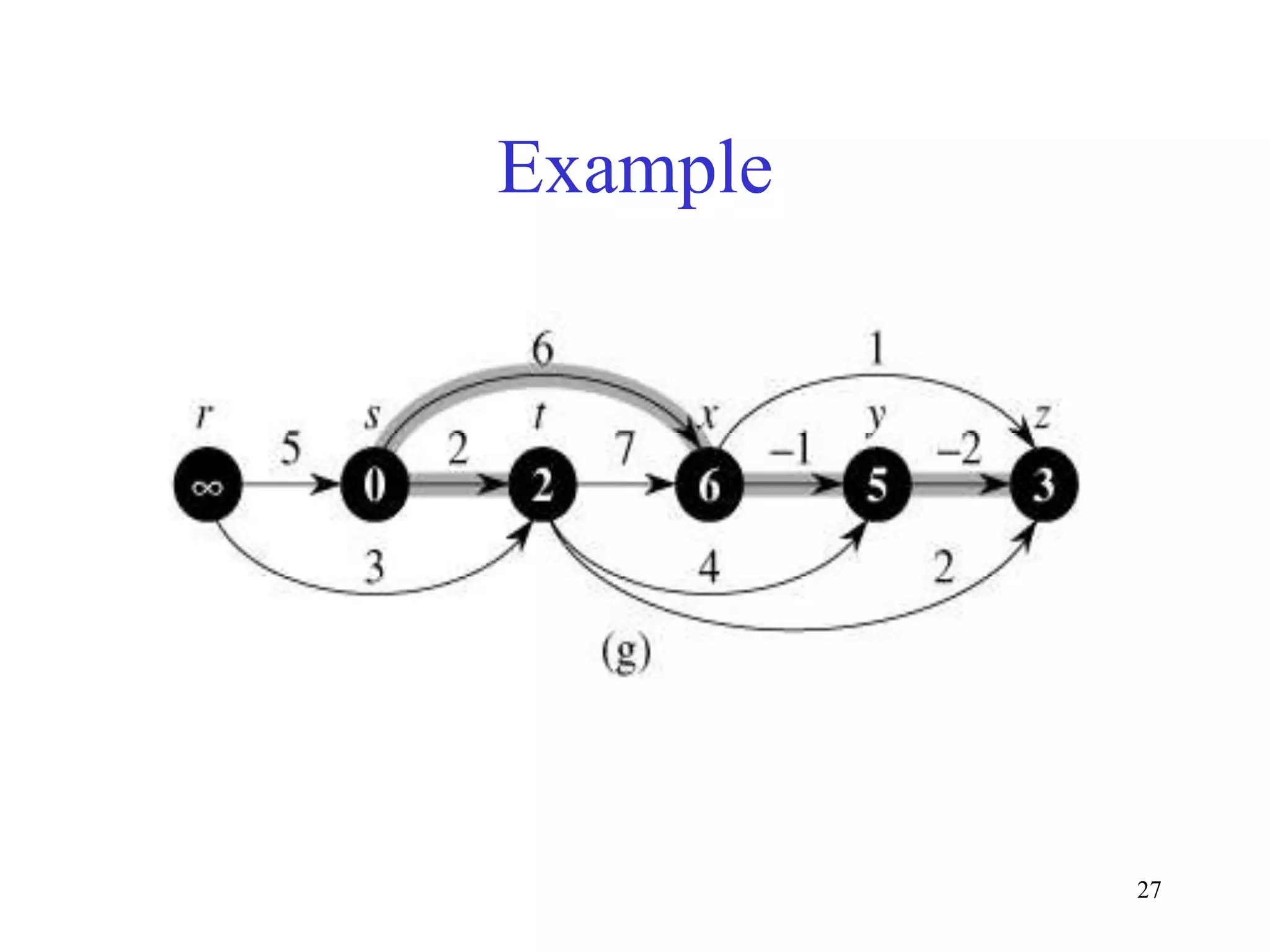 Bellman ford algorithm | PPT | Programming Languages | Computing