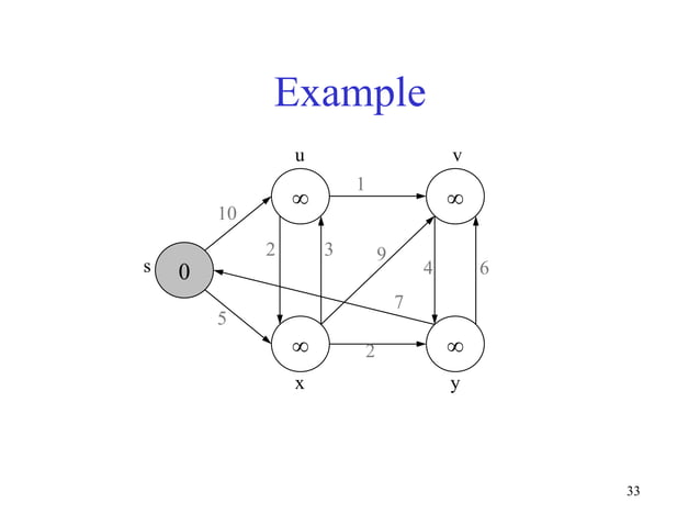 Bellman ford algorithm | PPT | Programming Languages | Computing