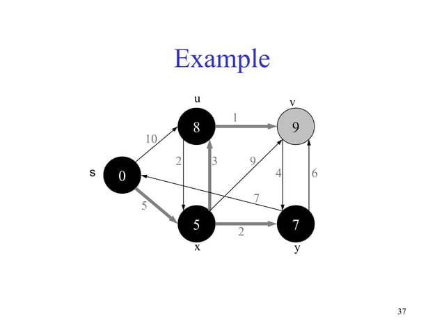 Bellman ford algorithm | PPT | Programming Languages | Computing
