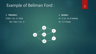 Bellman-Ford Algorithm.pptx