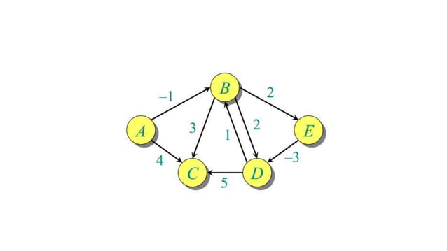Bellman-Ford algorithm.pptx which a very usefull ppt to learn this ...