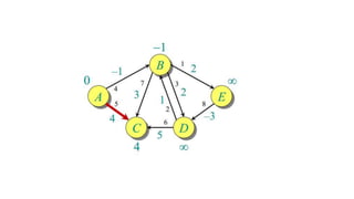 Bellman-Ford algorithm.pptx which a very usefull ppt to learn this ...