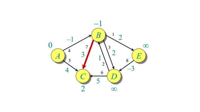 Bellman-Ford algorithm.pptx which a very usefull ppt to learn this ...