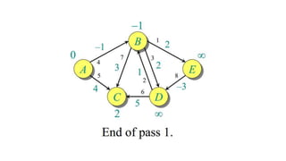 Bellman-Ford algorithm.pptx which a very usefull ppt to learn this ...