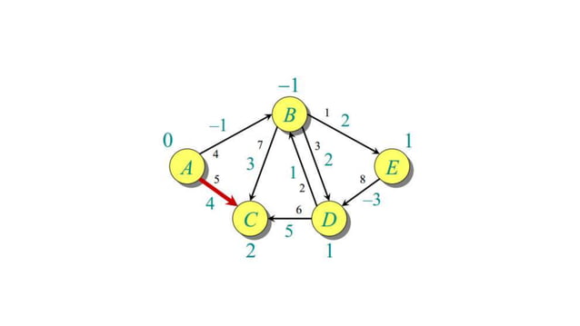 Bellman-Ford algorithm.pptx which a very usefull ppt to learn this ...
