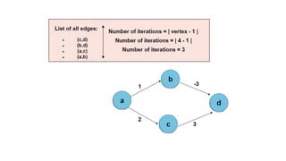 Bellman-Ford algorithm.pptx which a very usefull ppt to learn this ...