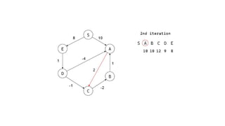 Algorithms Analysis: Bellman-Ford Algorithm | PPTX