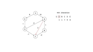 Algorithms Analysis: Bellman-Ford Algorithm | PPTX